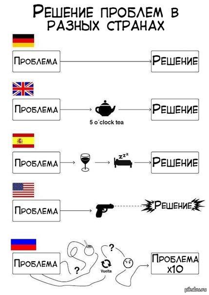 Решение проблем Пикабу