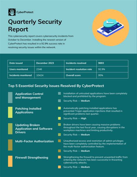 Quarterly Security Report Template Venngage