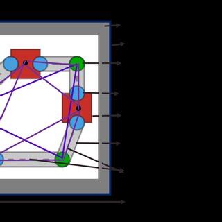 D Force Directed Layout Representation Download Scientific Diagram