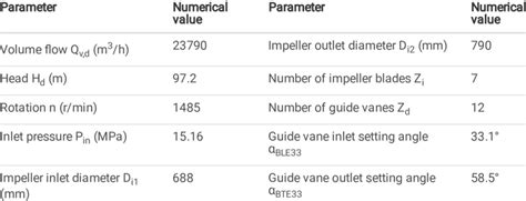 Design Parameters And Operation Parameters Of Reactor Coolant Pump Download Scientific Diagram
