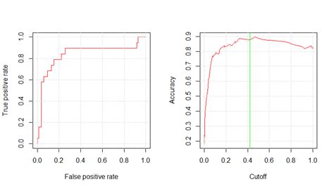 Weather Forecast With Regression Models Part 3 R Bloggers
