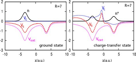Figure 1 From Fundamentals Of Time Resolved Charge Transfer In Time Dependent Density Functional