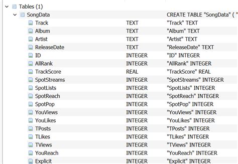 Sql Numbers Keep Sorting Alphabetically Despite Being Integers
