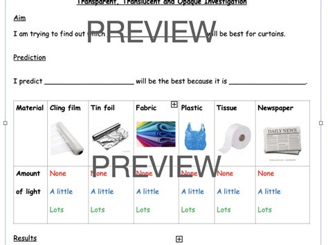 Materials And Properties KS1 Science Teaching Resources