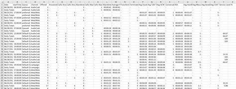 Queue Metrics Interval Report Kore Ai Docs