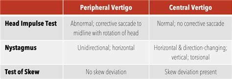 Diagnostics The HINTS Exam Taming The SRU