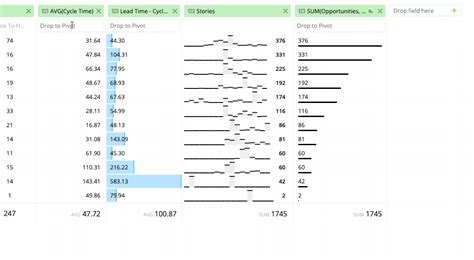 Apptio Targetprocess