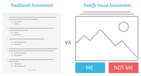 The Science Behind Traitify S Personality Assessments