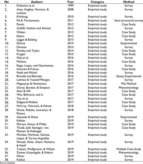 Articles In Management And Accounting Download Scientific Diagram