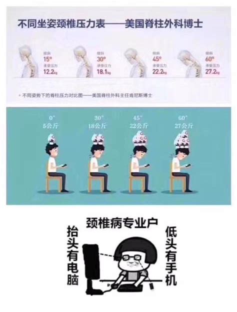 別讓頸椎「富貴包」要了你的命 每日頭條