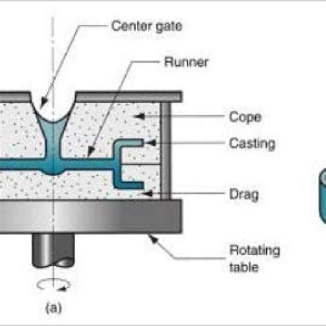 11 Process Flow Chart For A Ferrous Foundry Download Scientific Diagram