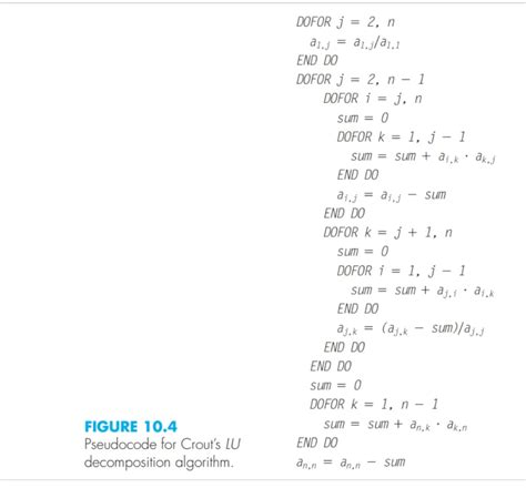 Please Read I Need Help Putting The Pseudocode Into Chegg
