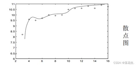 学习数学建模算法与应用【回归分析】数学建模算法与应用第三版pdf74 回归分析 Csdn博客