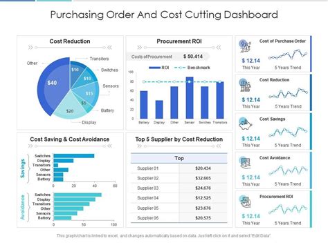 Purchasing Order And Cost Cutting Dashboard Powerpoint Template