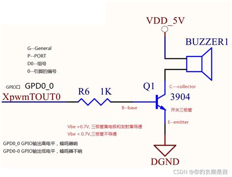 Linux高级应用（十）控制蜂鸣器的应用程序在linux下通过按键中断控制蜂鸣器你的负卿是我的博客 Csdn博客