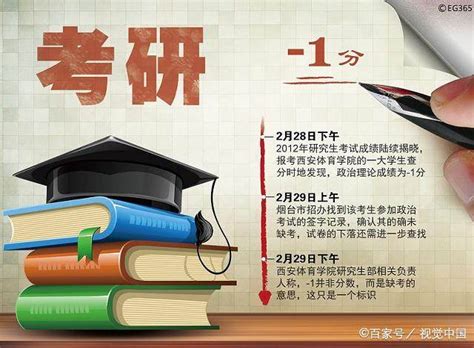 小语种专业利弊分析全是干货小语种专业到底要不要考研你看呢