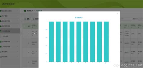 Java基于vuespring Boot的城市酒店预定管理平台 Csdn博客
