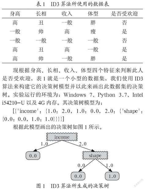 数据挖掘经典分类聚类算法的研究综述参考网