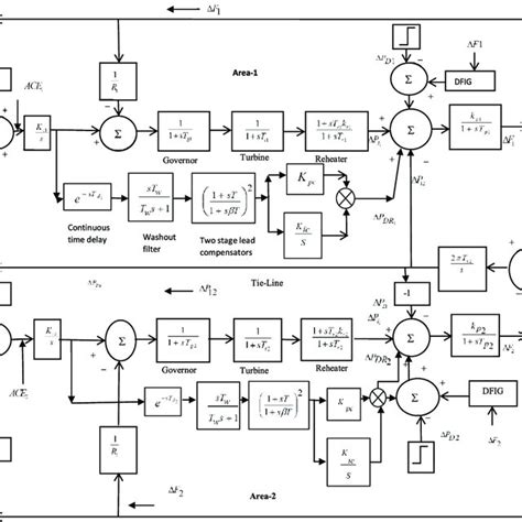Transfer Function Model Of The Test System With Proposed Dr Controller Download Scientific
