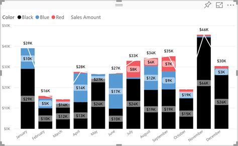 Power Bi Bar Chart Show Percentage Eghosajoela