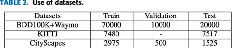 Table 2 From Real Time Multi Task Adas Implementation On Reconfigurable