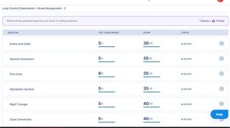 Swamy Chintala On Linkedin Day7 100daysofcodechallenge Nestedloops Loopcontrolstatements