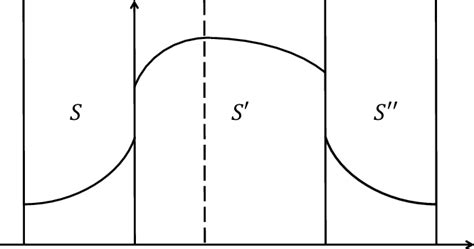 Plot Of Bilayer Superconductor Parametrization Function θ Again Download Scientific Diagram