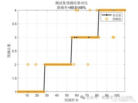 Matlab实现tcn Bilstm时间卷积神经网络结合双向长短期记忆神经网络多特征分类预测（附模型研究报告）