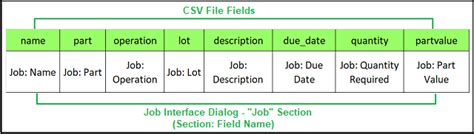 Advanced Operation Import CSV Formatting Operations MachineMetrics