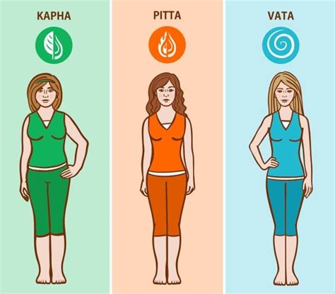 Embrace Your Dosha Embrace Your Body Weight Yoga Health Coaching