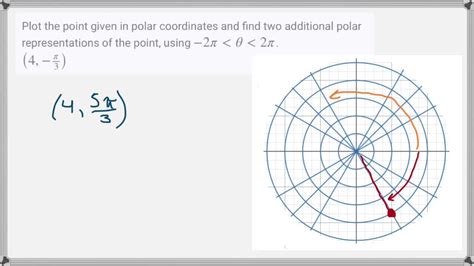 solved plot the point given in polar coordinates and find two