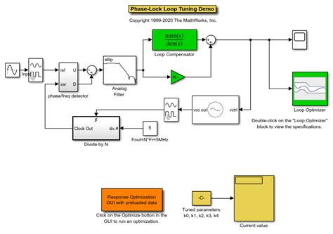 Phase Lock Loop Tuning Matlab And Simulink