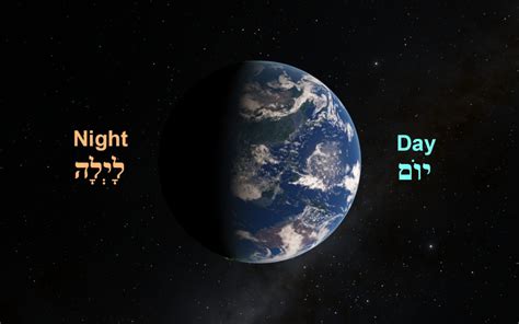 What Does “day” Mean Biblical Science Institute
