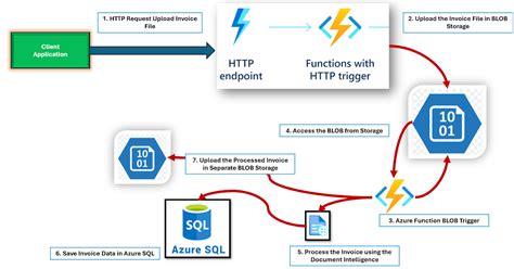 Azure Ai Document Intelligence Processing An Invoice And Saving It In Azure Sql Server Database