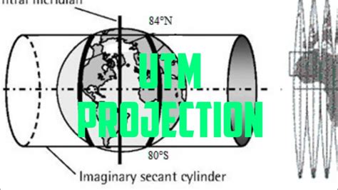 Utm Projection Youtube