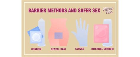 Barrier Methods And Safer Sex All Your Questions Answered