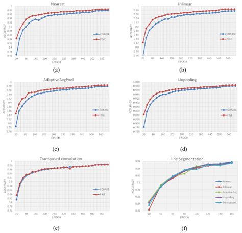 A B C D And E Are The Training Part Of The Two Stage Download Scientific Diagram