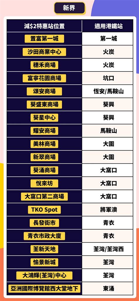 港鐵九巴優惠丨港鐵特惠站＋九巴優惠站合集 用呢招買月票慳多約400！