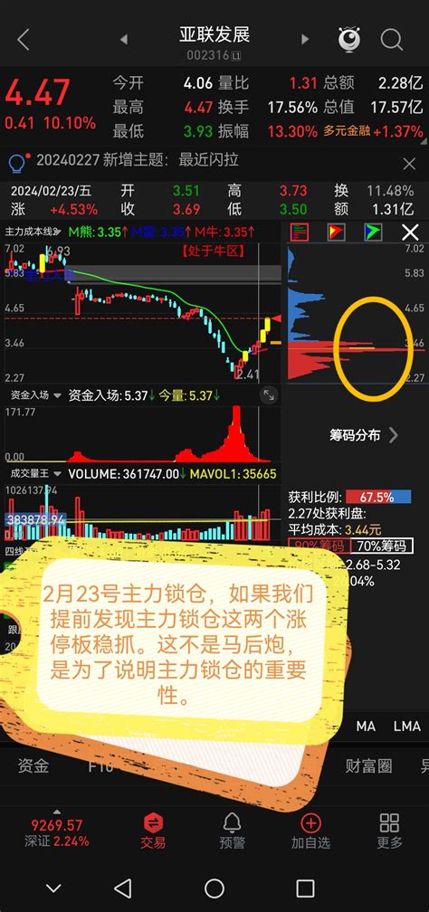 卧龙早盘必读！！！！财富号东方财富网