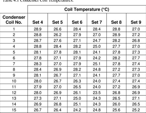 Free Printable R Pt Charts Low Side High Altitude Pdf Off