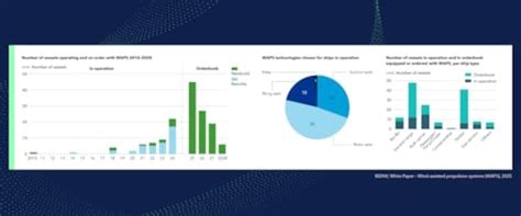 Critical Elements For A Successful Waps Business Case