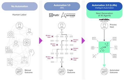 The Agentic Era New Ai Model Design Global Ai Marketing Agency