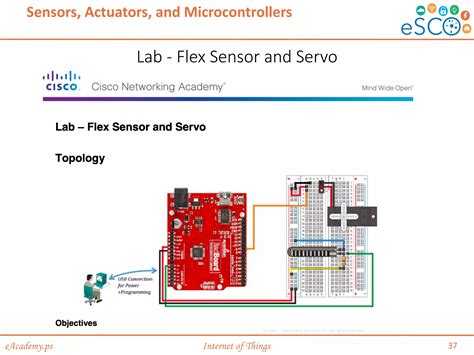 Chp3 Sensors Actuators And Microcontroller Ppt