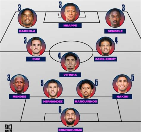 이강인 없는 Psg 해결책이 없었다→음바페 포함 도르트문트전 공격진 평점 3점 혹평