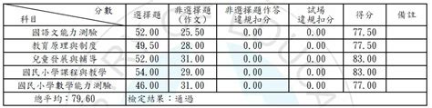 心得 107國小教檢準備心得考試建議 看板 Studyteacher 批踢踢實業坊