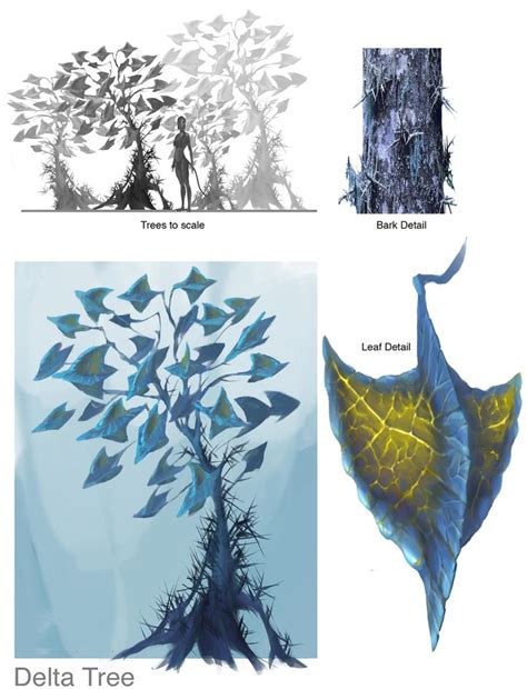 Gallery Flora Avatar Wiki Fandom Alien Plants Environment