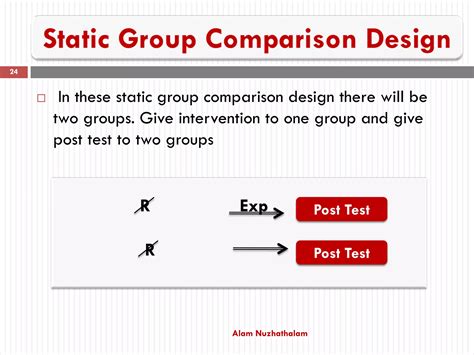 Experimental Research Design True Quasi And Pre Experimental Design