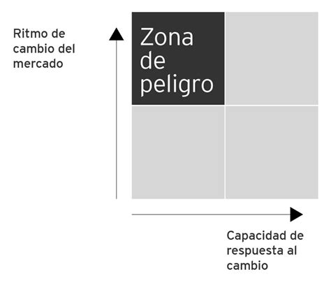 ¿cuál Es El Propósito De Un Banco De Alimentos