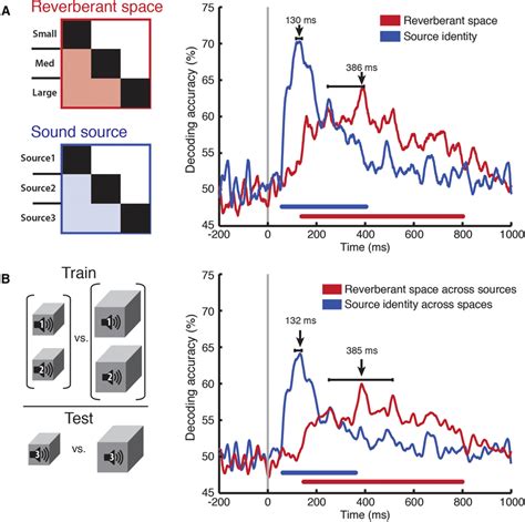 separable space and source identity decoding a individual conditions