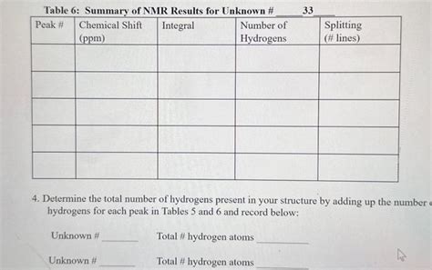 Solved Table 4: Functional Groups Present for Unknown \# | Chegg.com